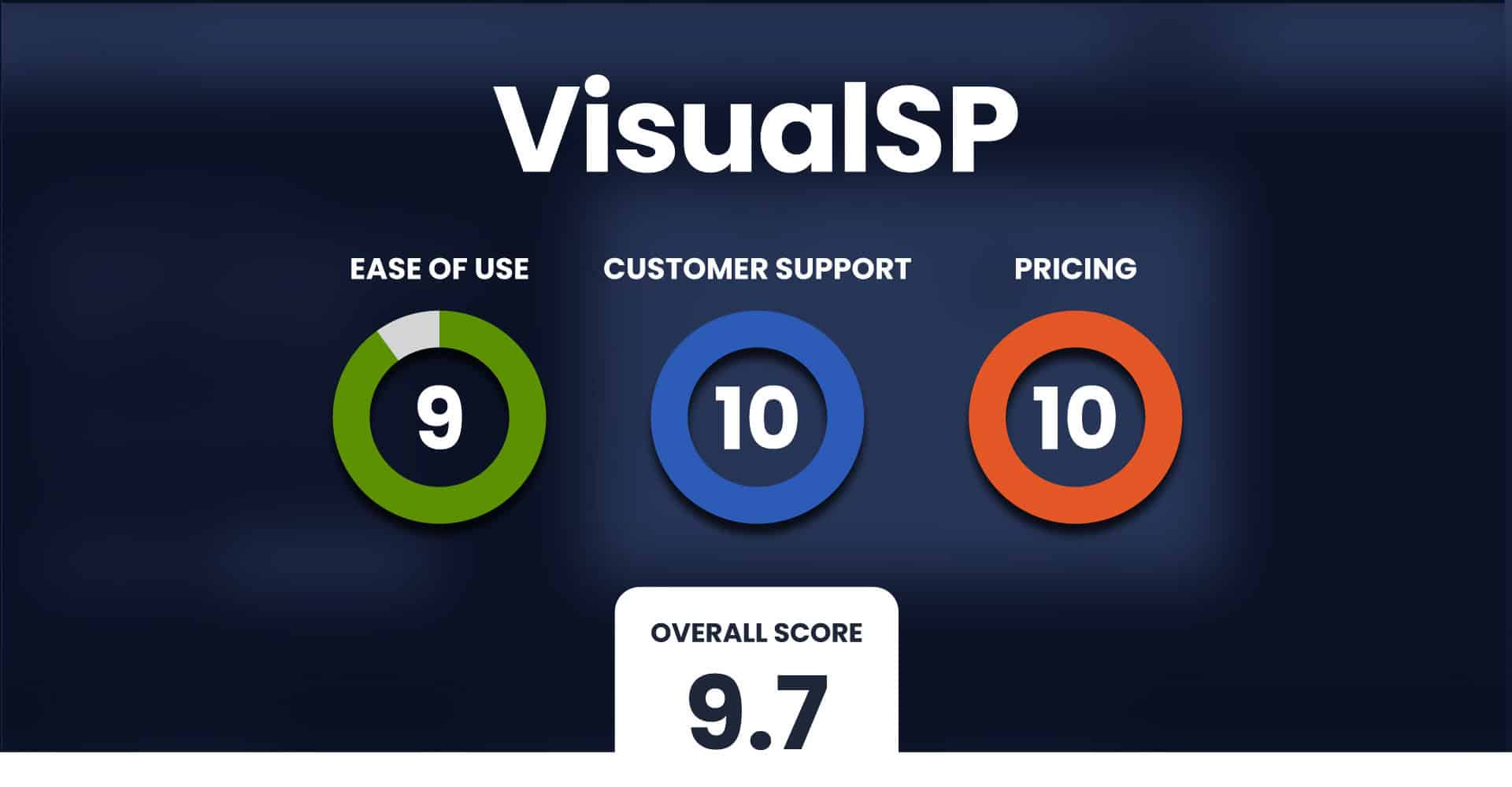 Top Digital Adoption Platforms | VisualSP