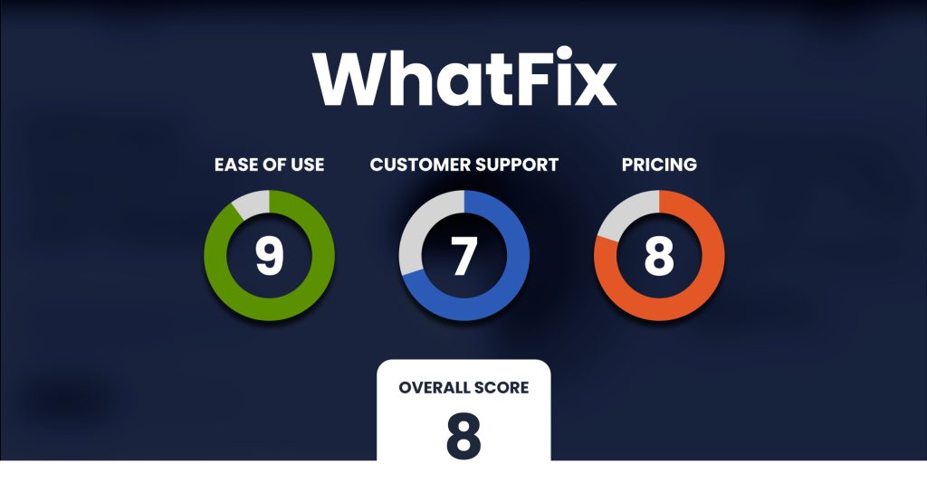 Top Digital Adoption Platforms